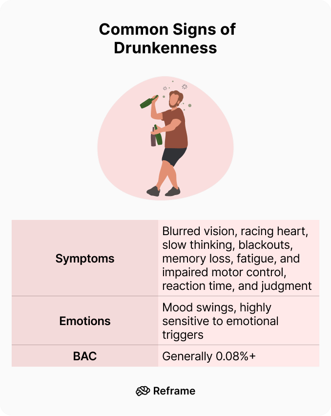 Tipsy vs. Drunk: What's the Difference?